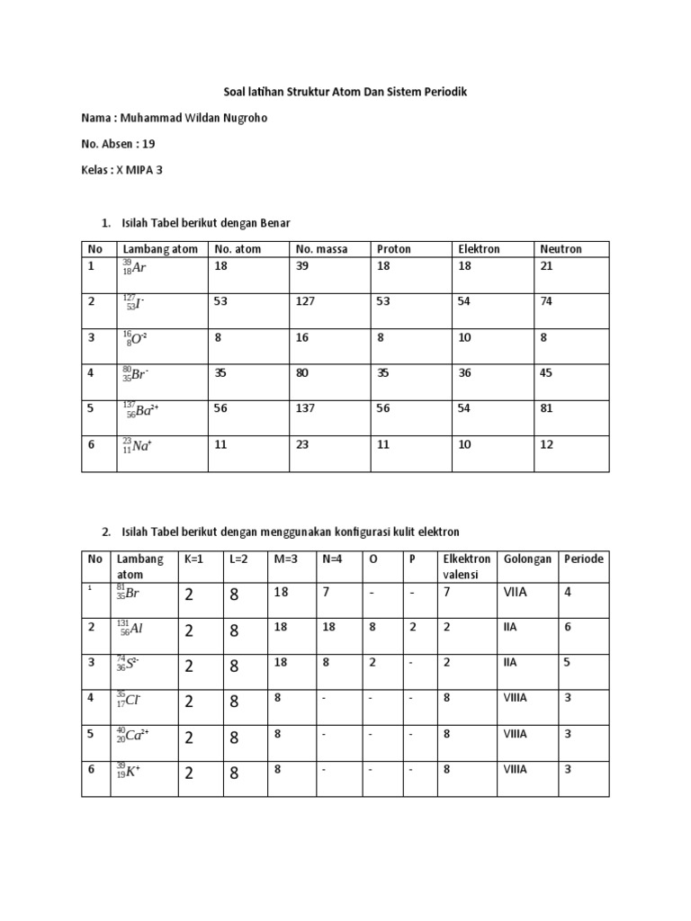 Soal Latihan Struktur Atom Dan Sistem Periodik 2 | PDF