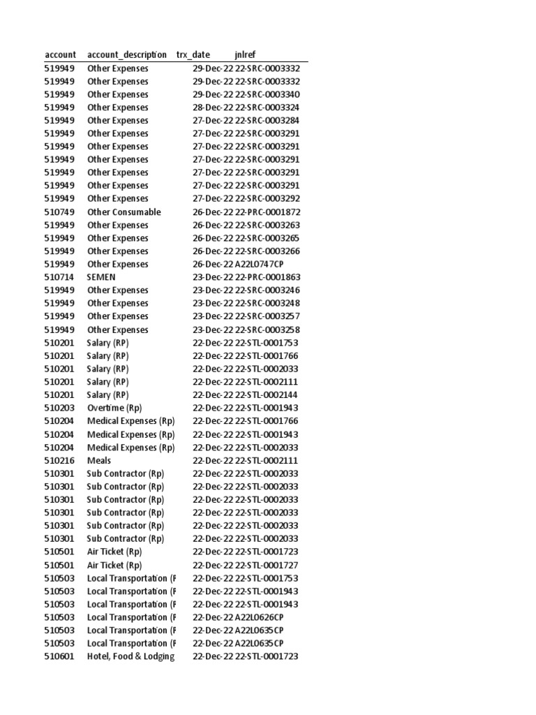 Data | PDF | Taxes | Expense