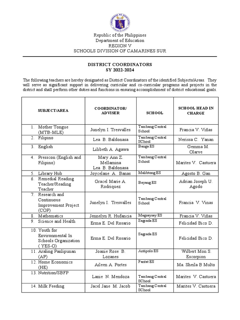 District Coordinators SY 2022 2024 | PDF | Science