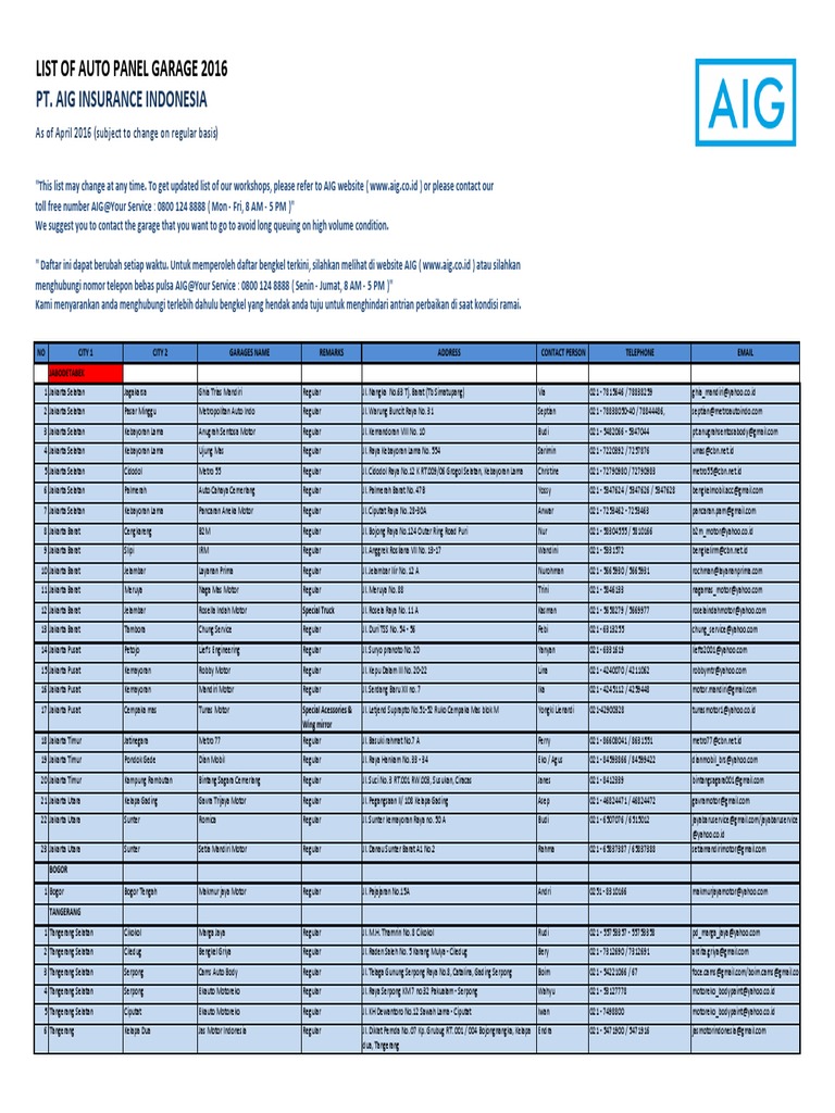 Aig Panel Garage List As Per April201 | PDF