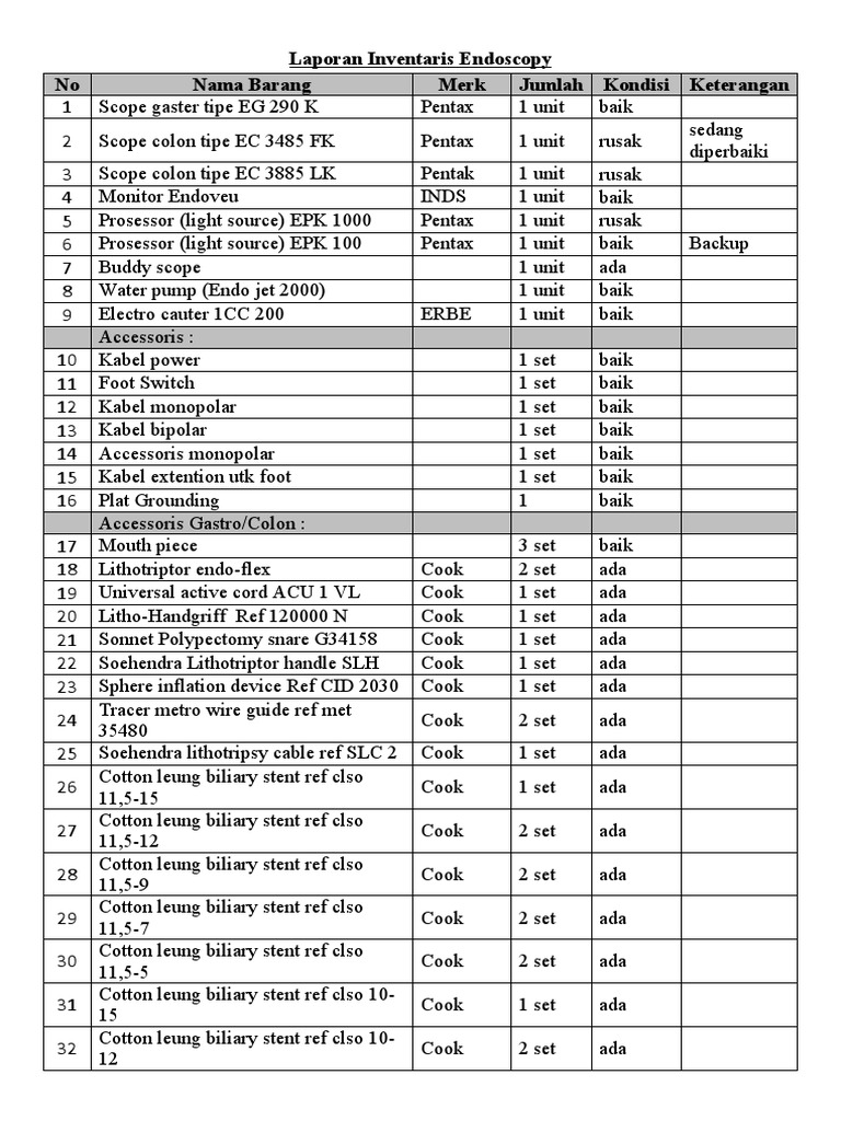 Laporan Kondisi Barang Pdf