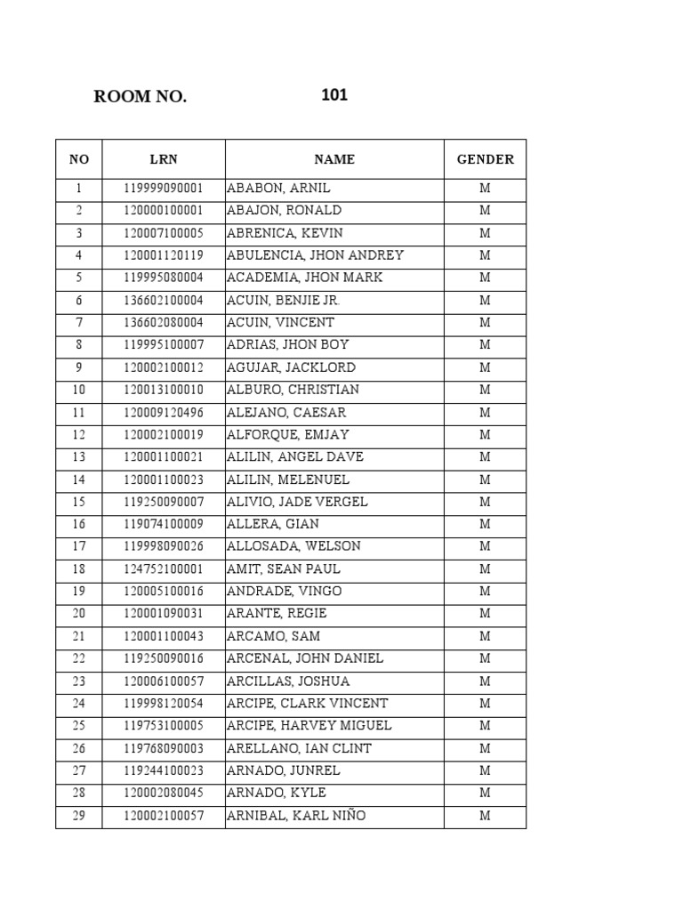 Nat Grade 12 Room Assignment | PDF