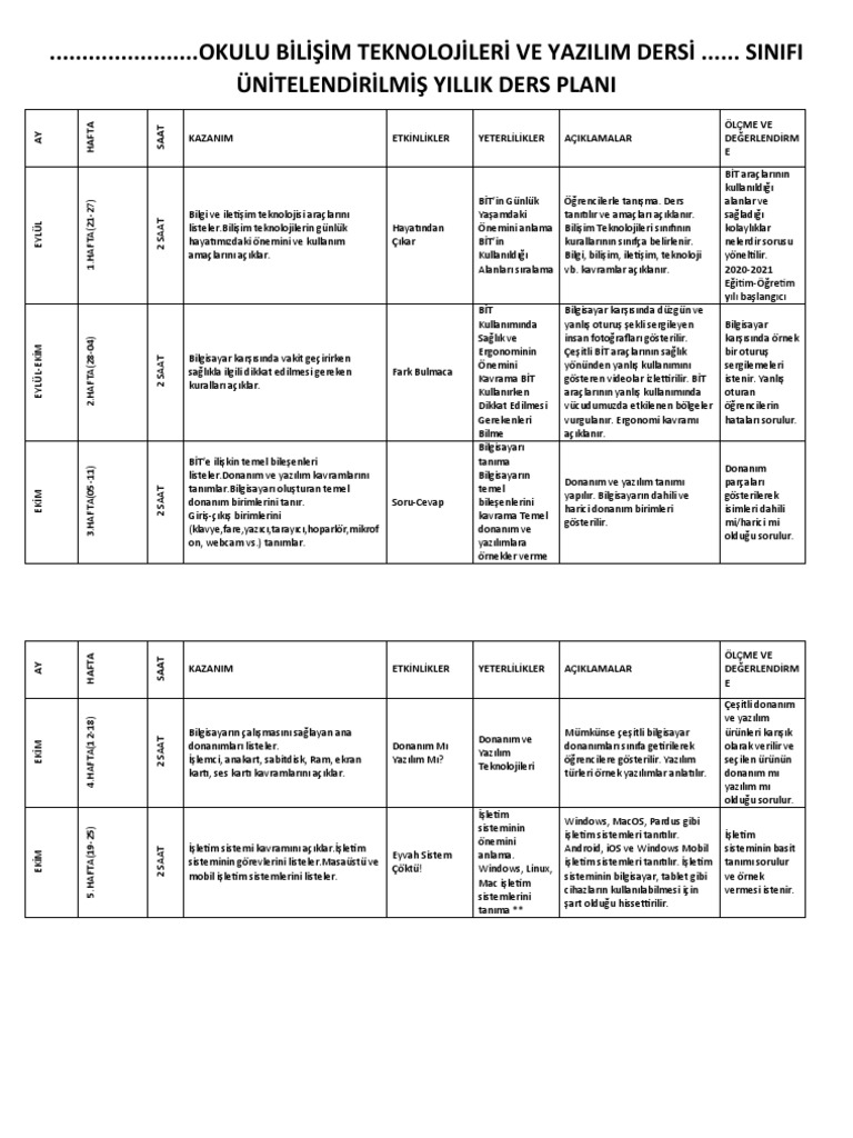 Bilisim Teknolojileri Ve Yazilim Unitelendirilmis Yillik Plan | PDF