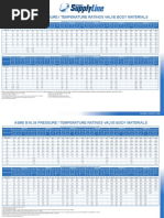 Pressure Temperature Chart According To ASME B16.34 ASME B PV Code ...