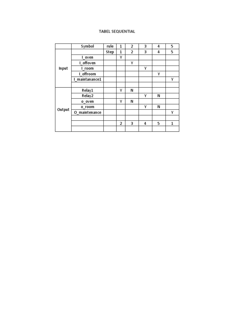 Tabel Sequential | PDF