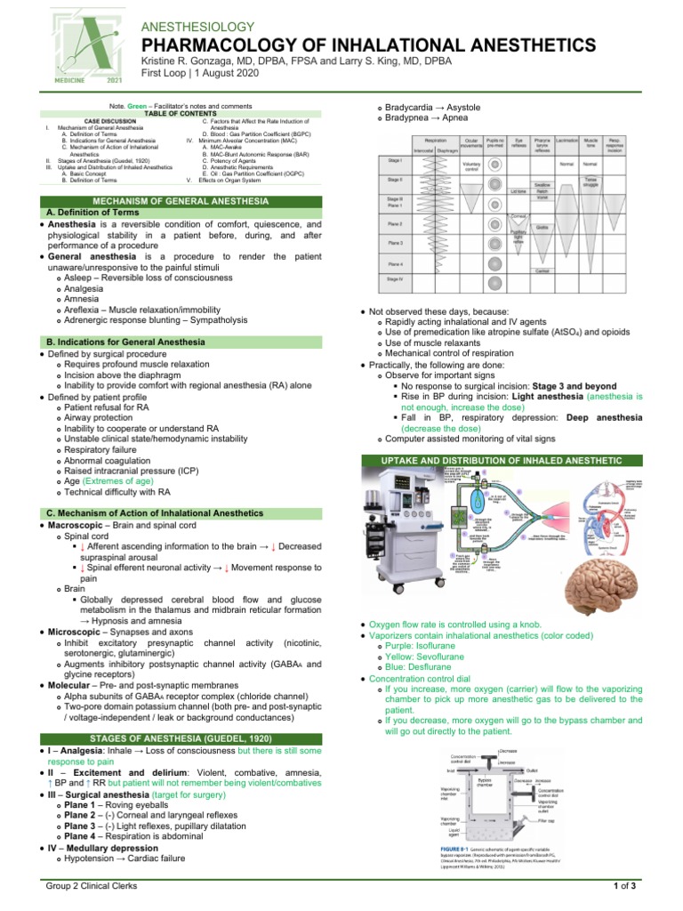 (ANES) Sat 05 Pharmacology of Inhalational Anesthetics (A2021) | PDF | Anesthesia | Chemical Synapse