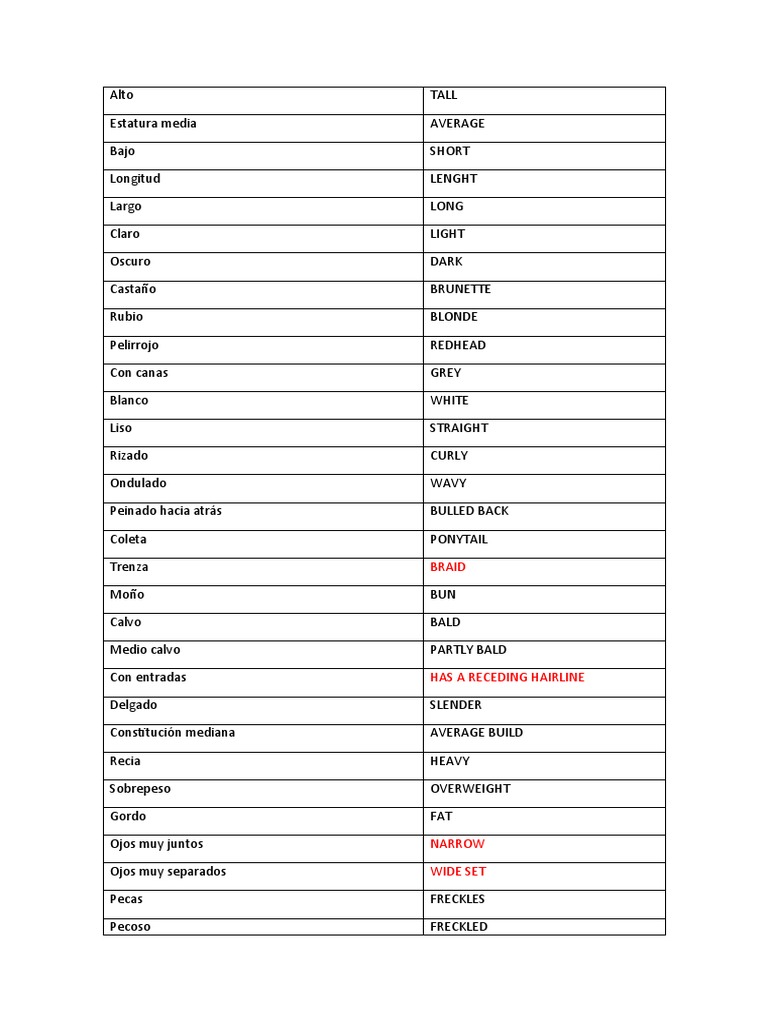 Vocabulario Temas 1 y 2 Inglés | PDF