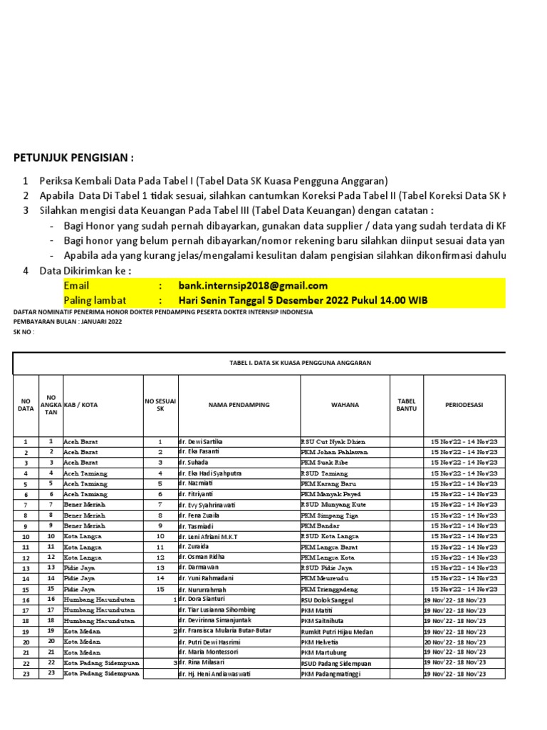 Data Pengajuan Honor Pendamping Akt 4 2022 | PDF