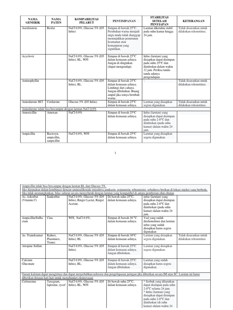 Injectable Drugs Guide | PDF
