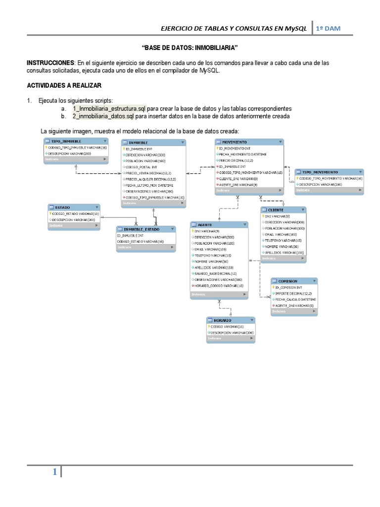 Inmobiliaria | PDF | SQL | Bases de datos