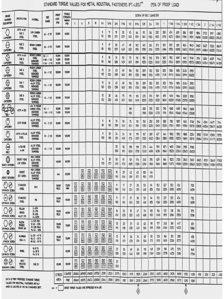 Tabla de Torques 1 | PDF Tabla de Torques 1 | PDF