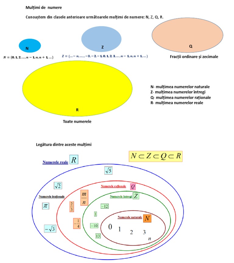 Multimile Numerelor | PDF