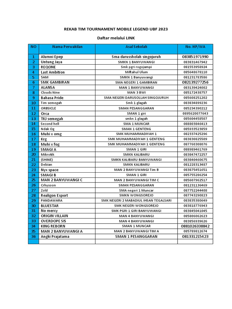 REKAB LAGI NIH Kesekian Kalinya TURNAMEN MOBILE LEGEND UBF 2023 | PDF