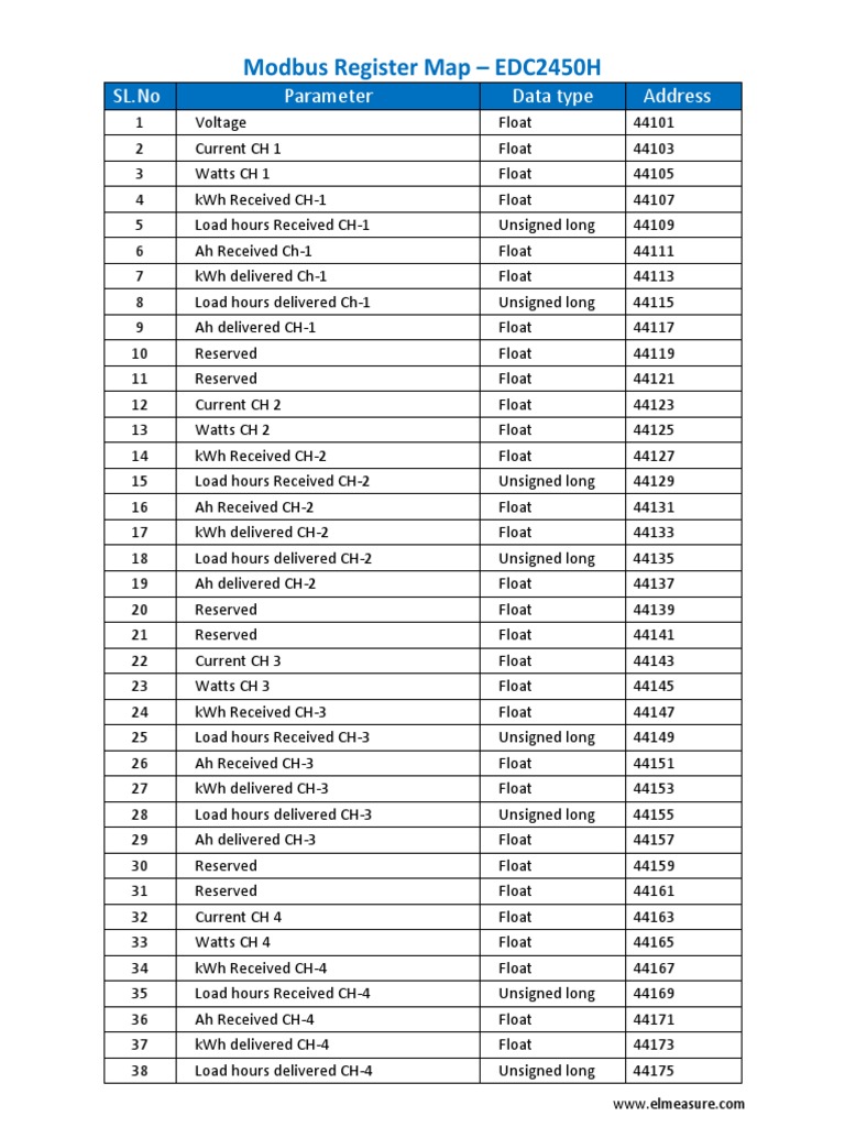 Modbus Register Map-EDC2450H | PDF | Computing | Electrical Engineering