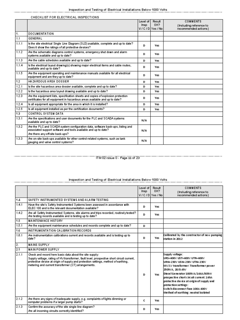 Electrical Inspection Checklist Below 1000V | PDF | Electrical Wiring ...