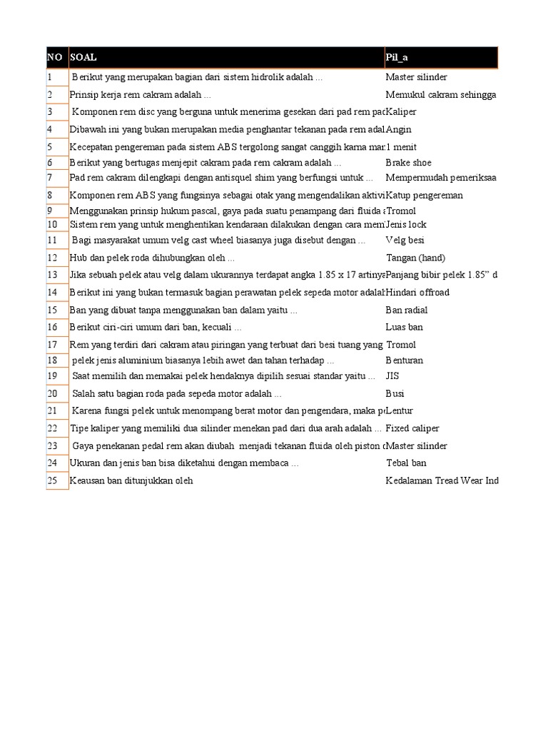 Format Soal PTS Daring PSSM Kelas 11 | PDF