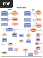 Genogram Tree of Jindal Family | PDF