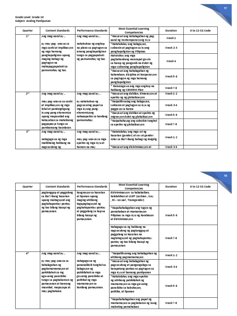 AP Melcs Grade 10 | PDF