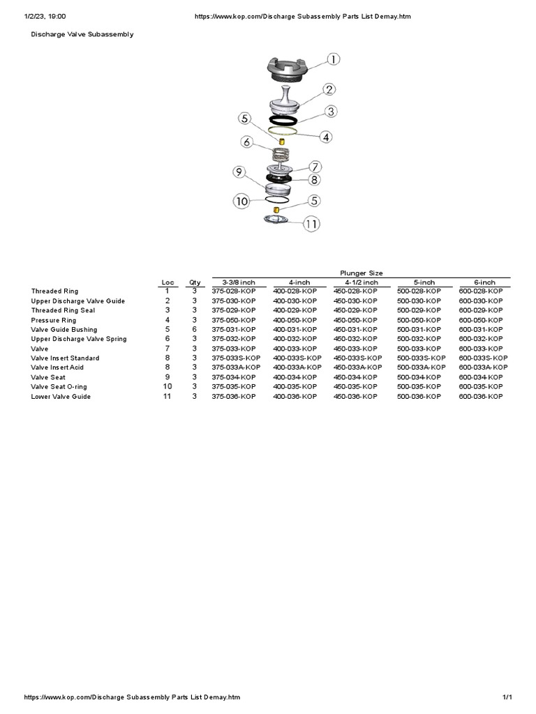 Discharge Subassembly Parts List Demay | PDF
