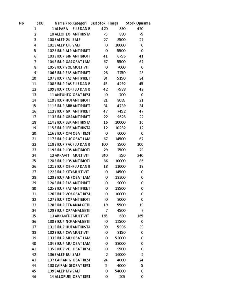 Stock Opname Gudang Template | PDF | Home & Garden | Technology & Engineering