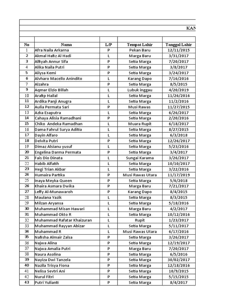 DATA RA BARU RA Nis | PDF