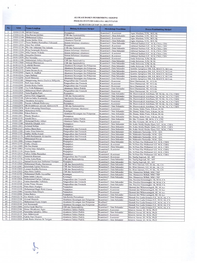 Alokasi Dospem Skripsi - SIA | PDF