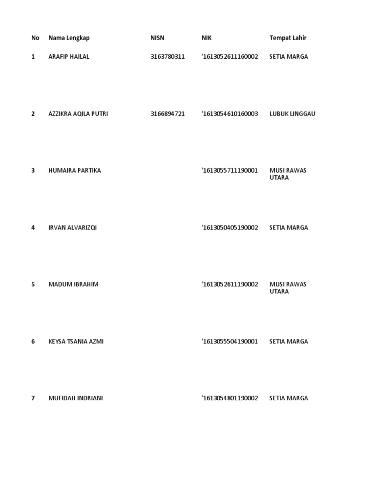 Daftar - Siswa RA MUHAJIRIN | PDF