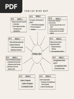 Business Communication Modules | PDF