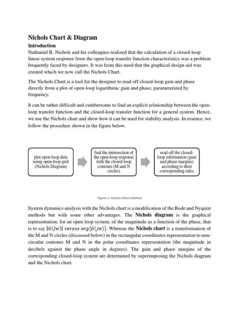 Nichols Chart | Download Free PDF | Mathematics | Computer Engineering