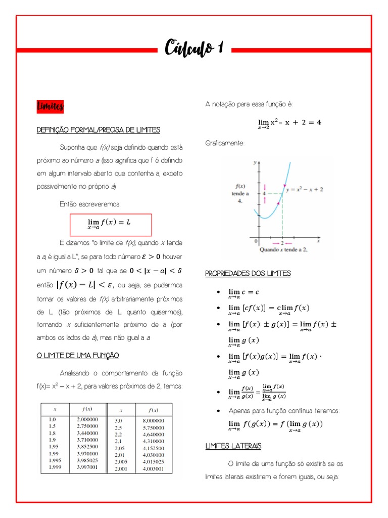 Resumo - Cálculo Diferencial e Integral I | PDF | Derivado | Limite (Matemática)