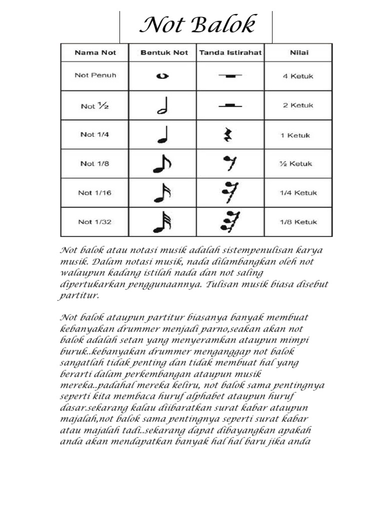 Not Balok | PDF