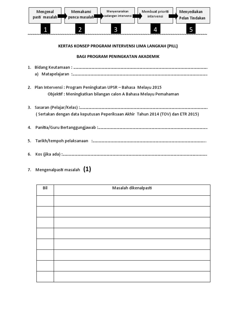Program-Intervensi-Lima-Langkah Akademik | PDF