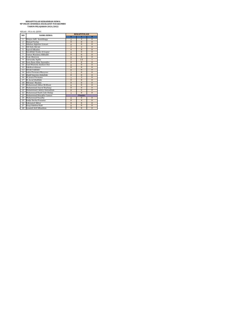 Rekapan Absen Semester Genap Ok | PDF | Islamic Branches