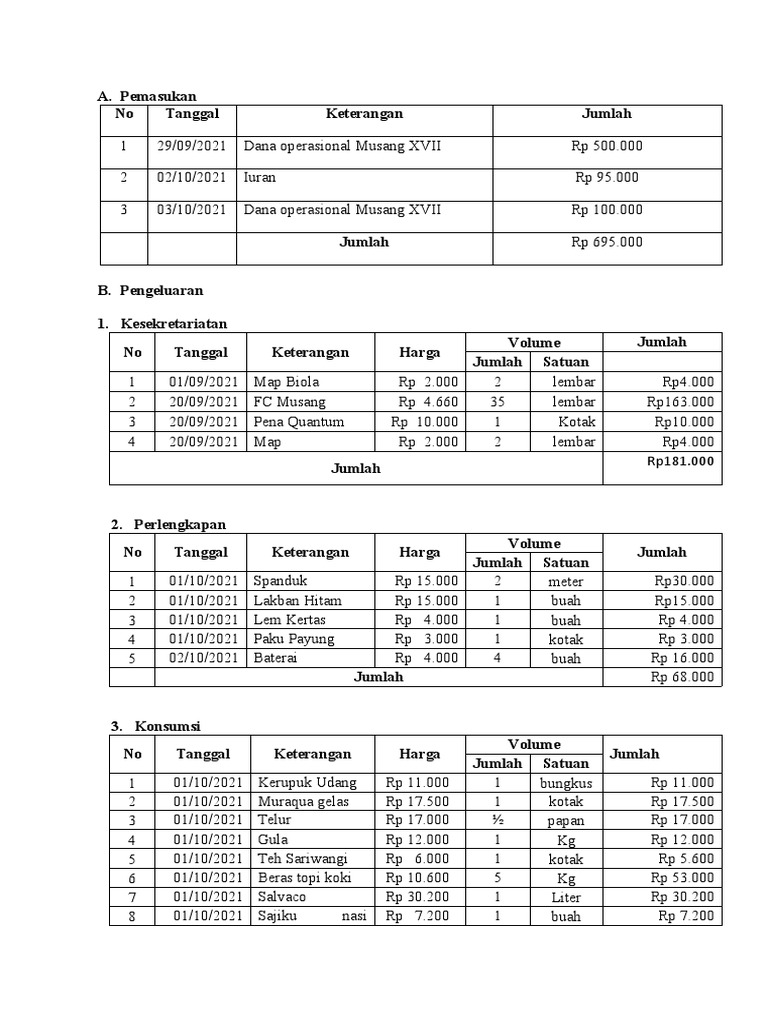 Contoh Keuangan Musang | PDF