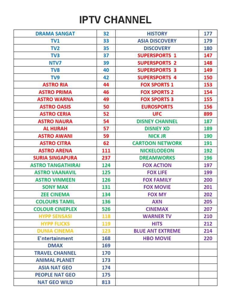 Iptv Channel | PDF