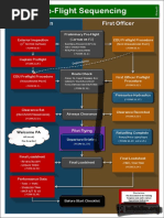A320 - Type Rating Student Guide - V1.0 | PDF | Air Traffic Control ...
