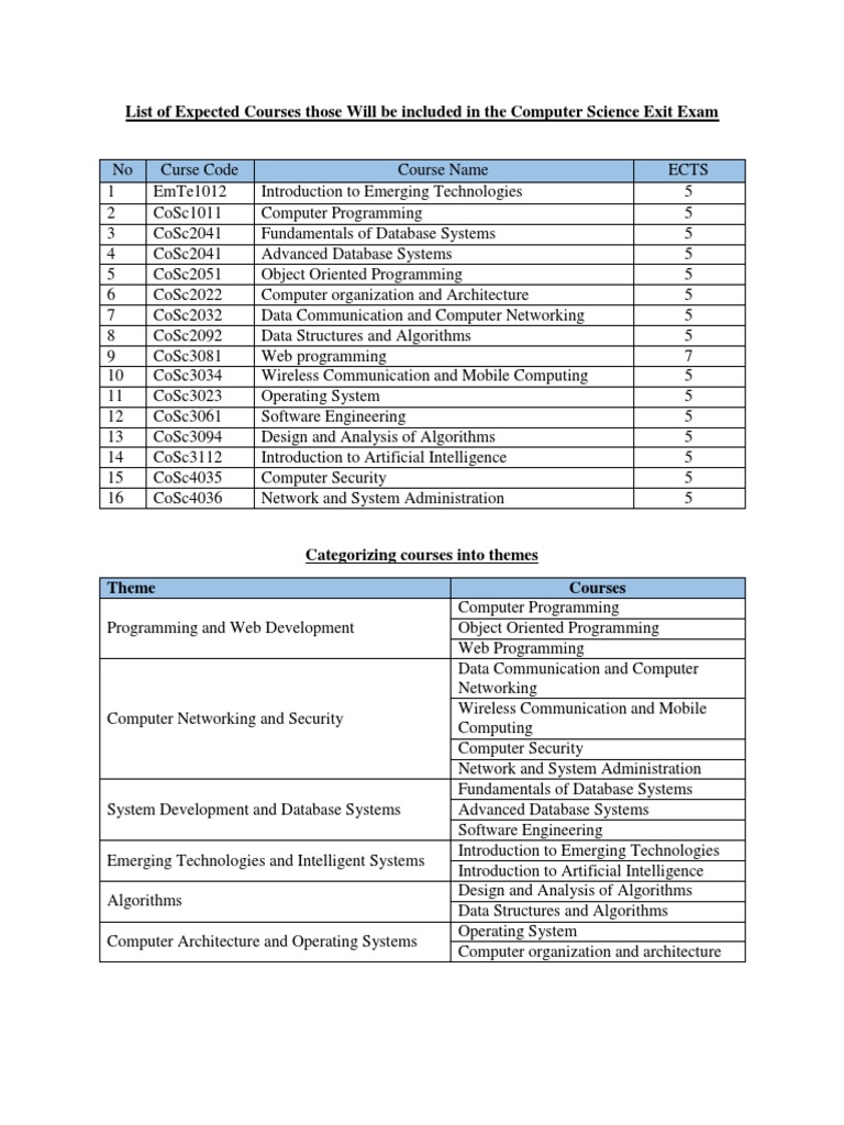 List of Computer Science Courses For Exit Exam | PDF | Computer Programming | Computer Science