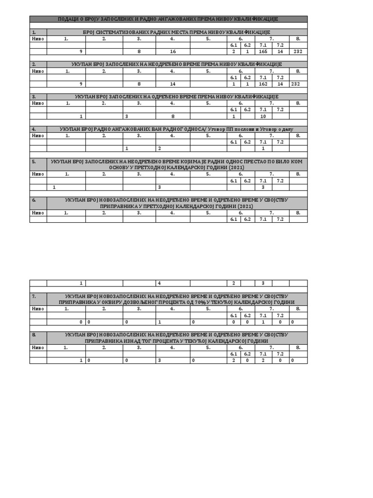 Podaci o Broju Zaposlenih - Tabela | PDF