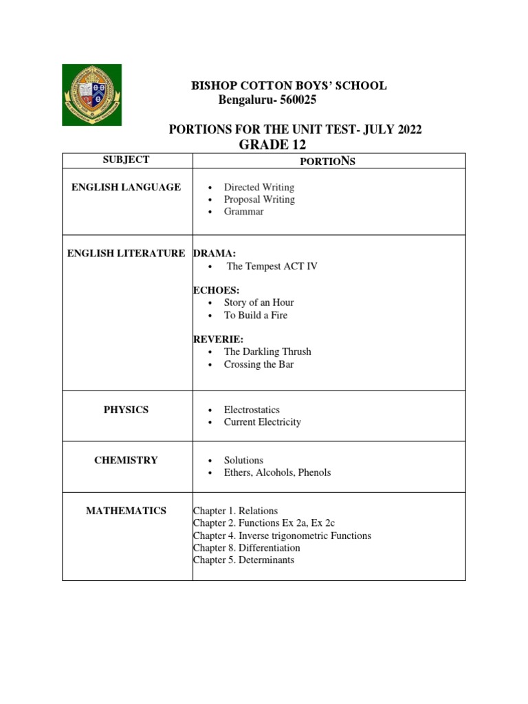 Class 12 Unit Test Portions July 22 Pdf Analysis Biology 