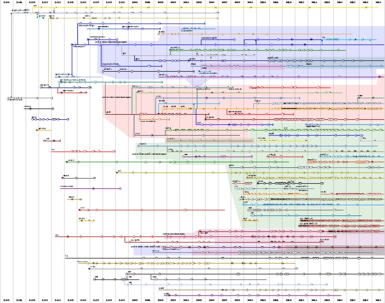 The Evolution of Web Browsers from 1990 to 2019: A Visual Timeline of ...