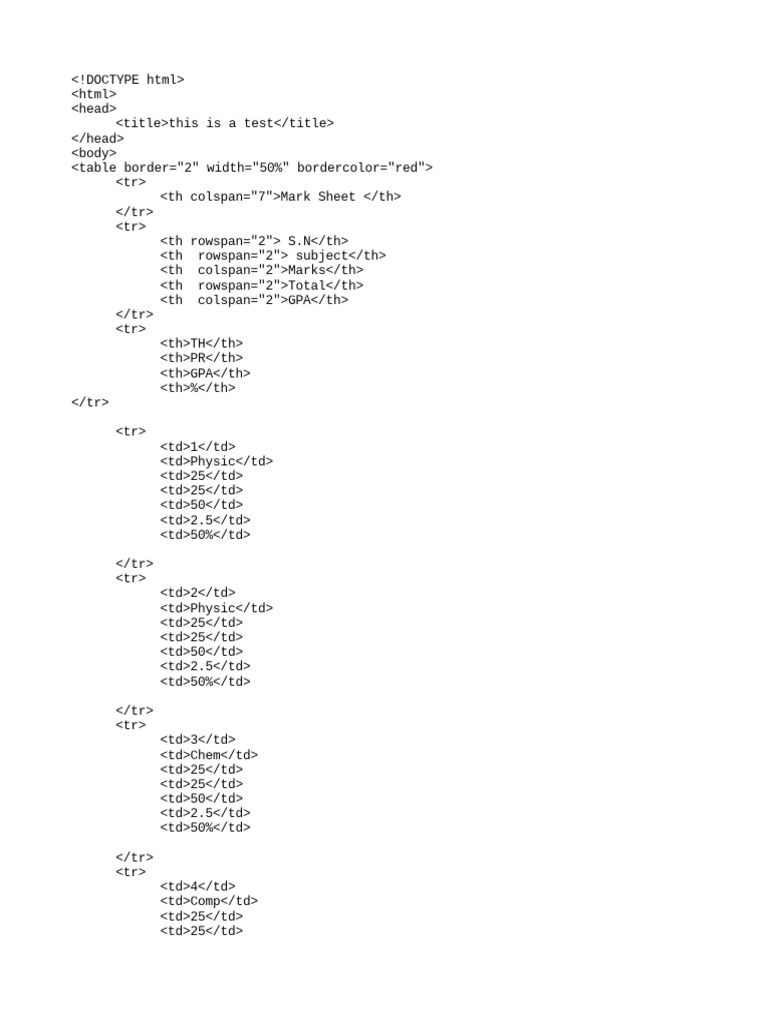 Marksheet HTML Code | PDF