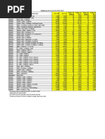 Smith Bit List | PDF | Technology & Engineering