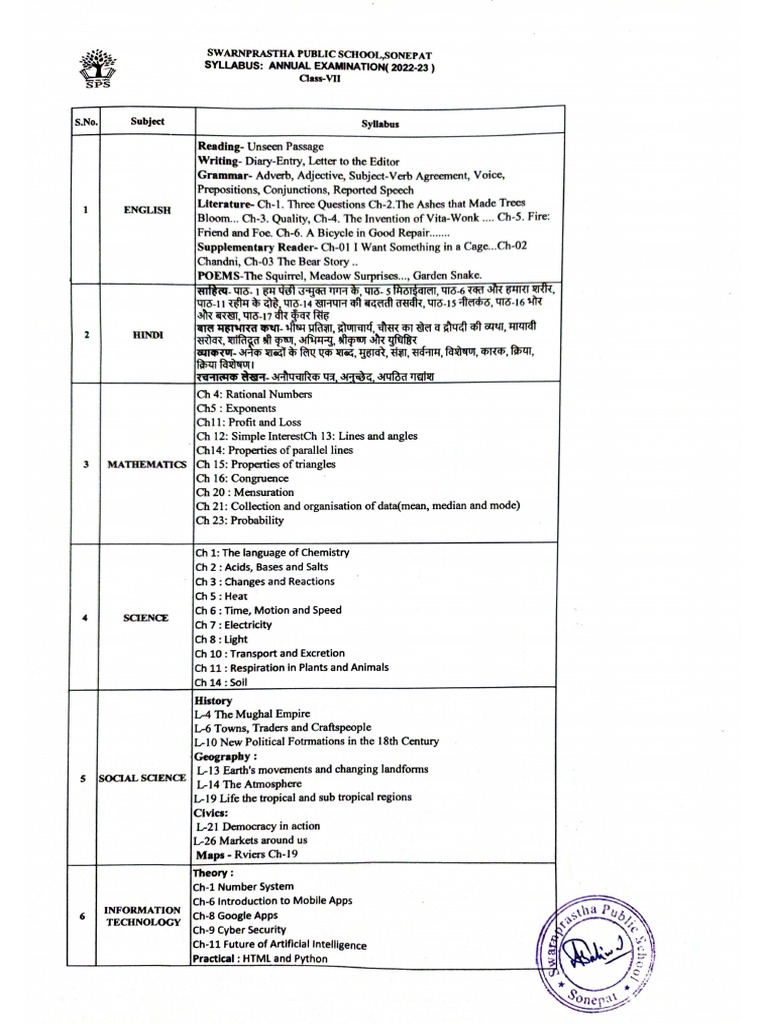 Class 7 Syllabus Pdf 6188