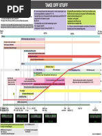 Types of Wagon, Their Nomenclature, Codal Life, Transportation Codes ...