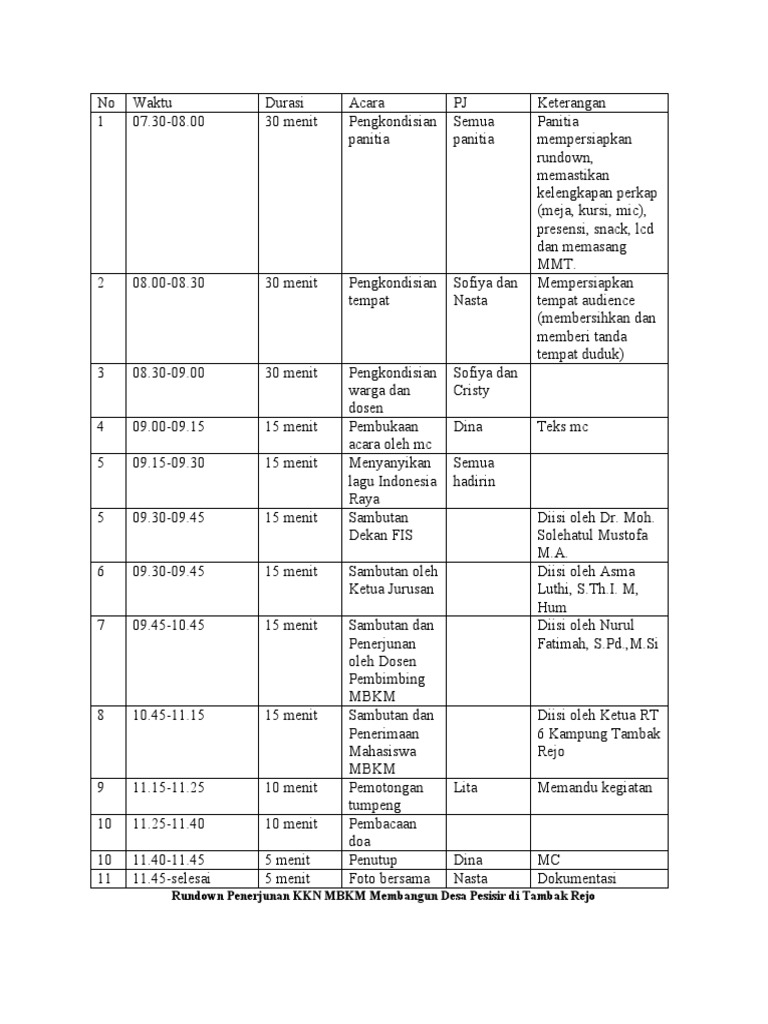 Rundown Penerjunan KKN MBKM | PDF