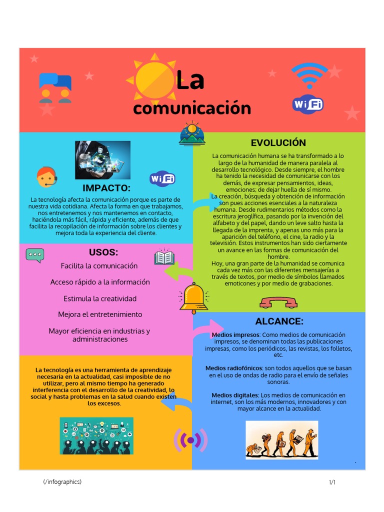 INFOGRAFIA | PDF | Comunicación | Medios de comunicación)
