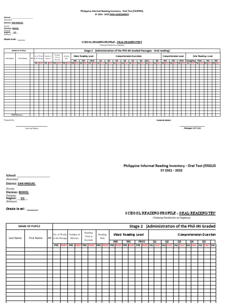 Phil-IRI Oral Reading Assessment Guide | PDF | Evaluation Methods