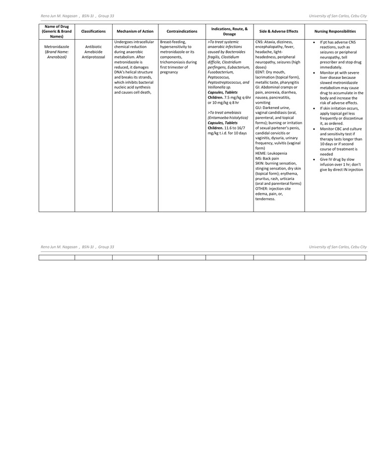 Drug Study Metronidazole | PDF | Science & Mathematics