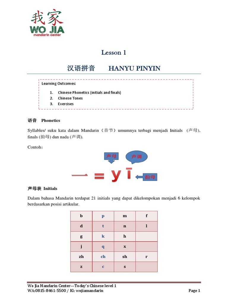 Panduan Hanyu Pinyin dan Nada Mandarin | PDF