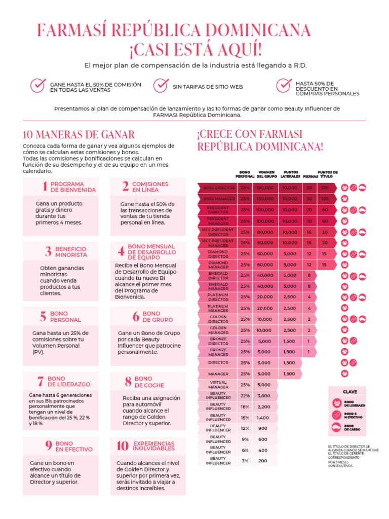 Plan de Compensación FARMASI RD | PDF